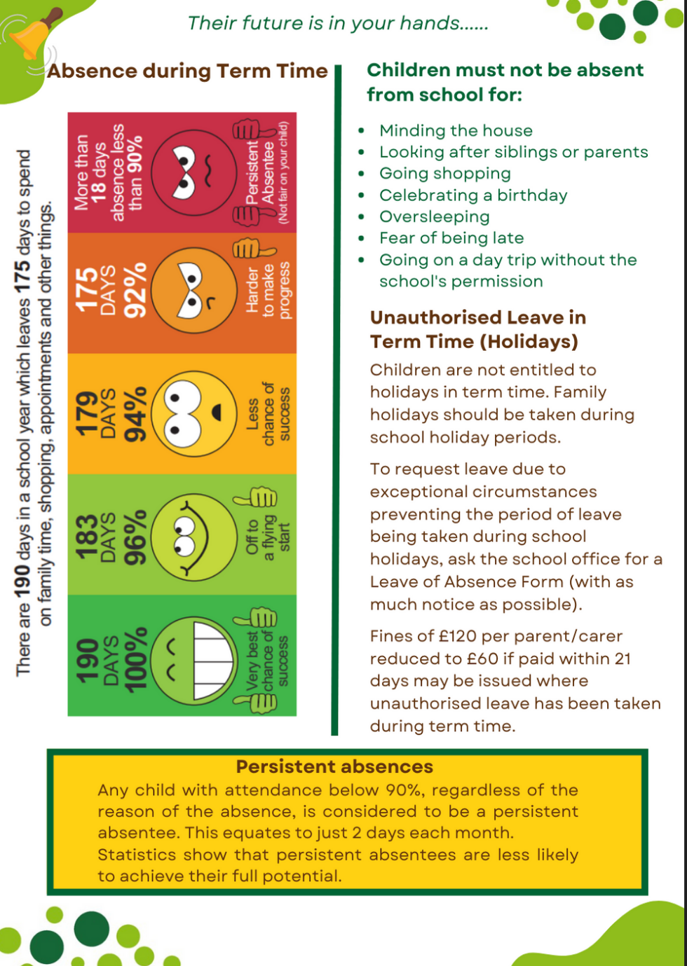 Attendance - Richmond Methodist School